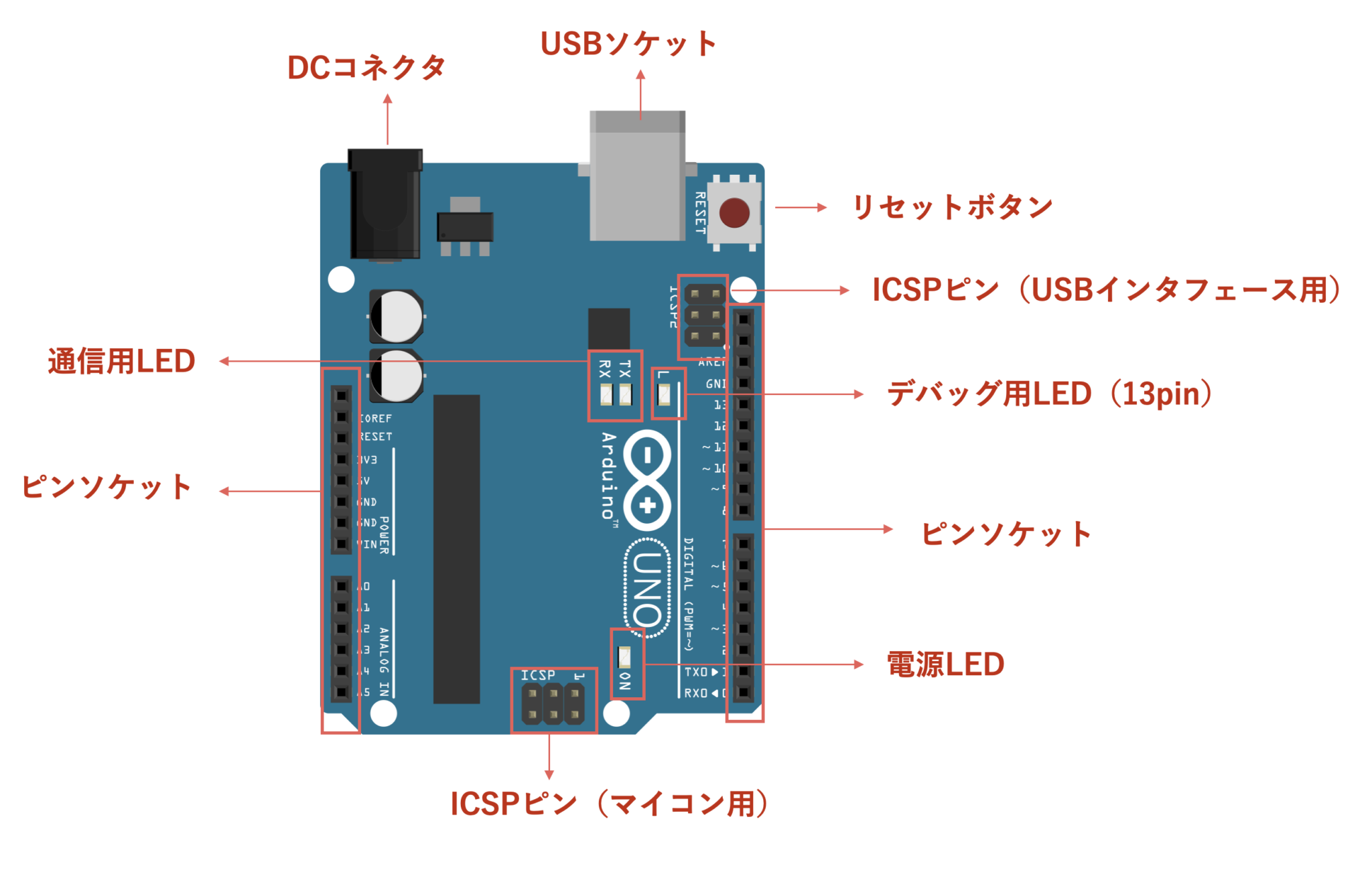 Arduino のハードウェアを知る（Uno編） – tinker.jp
