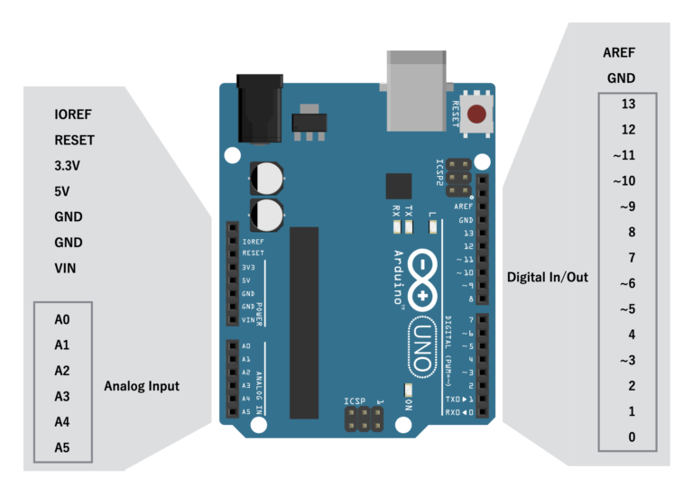 Arduino のハードウェアを知る（Uno編） – tinker.jp